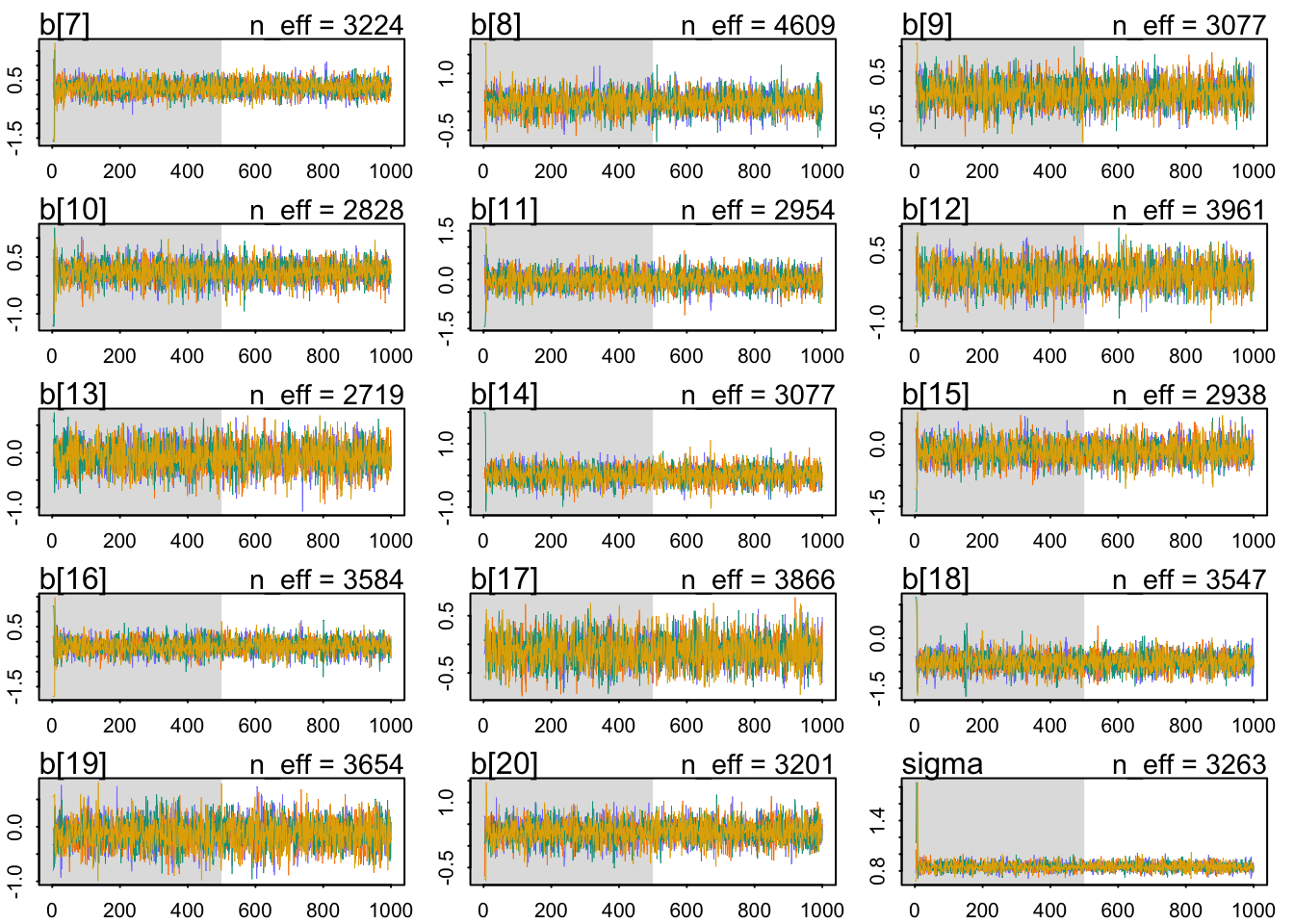 Statistical Rethinking 2nd edition Homework 5 in INLA